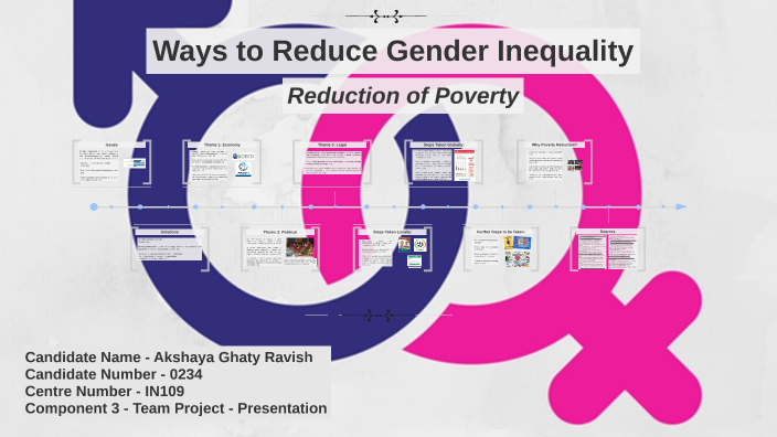 Ways to Reduce Gender Inequality by Akshaya Ravish on Prezi