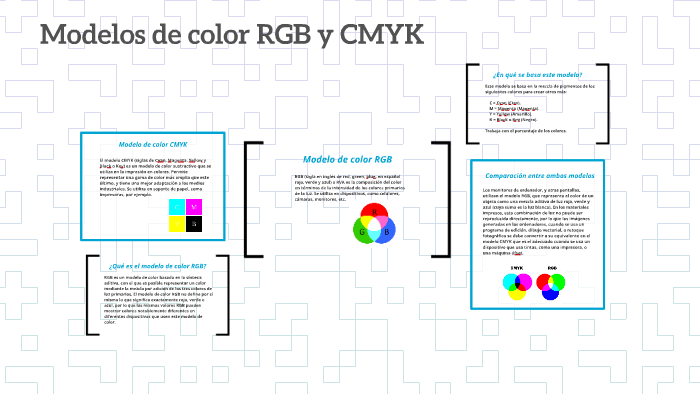 Modelos de color RGB y CMYK by Manuel Vainstein on Prezi