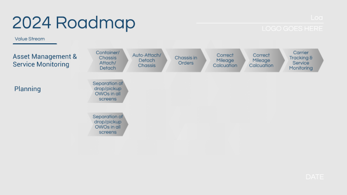 2024 Loads Roadmap by on Prezi