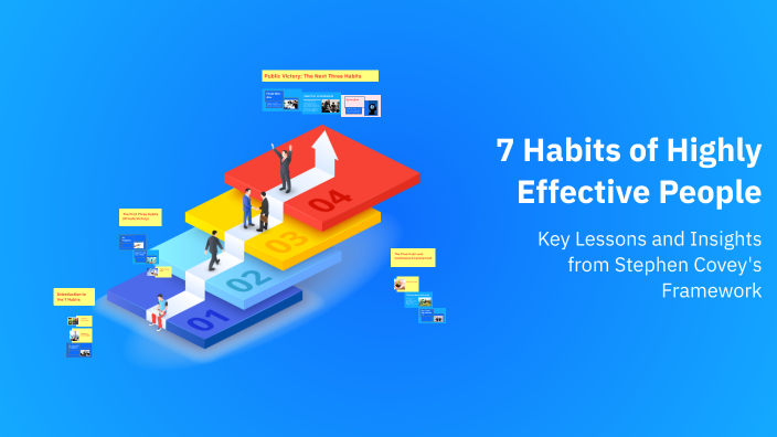 7 Habits of Highly Effective People by Luke Wotton on Prezi