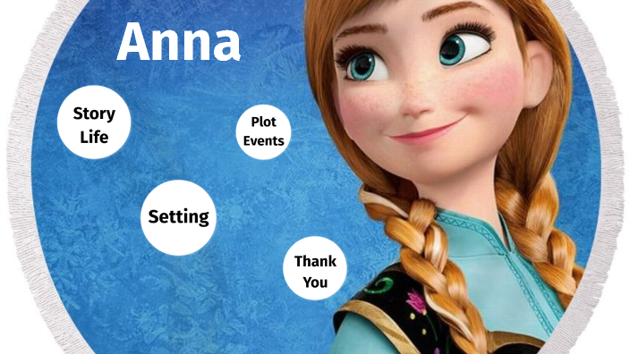 Anna by NOURELHODA YOUSSEF ELSAYED MOUSA ALI ALLA on Prezi