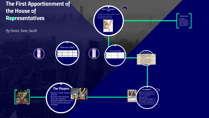 The First Apportionment of the House of Representatives by Jacob Campbell