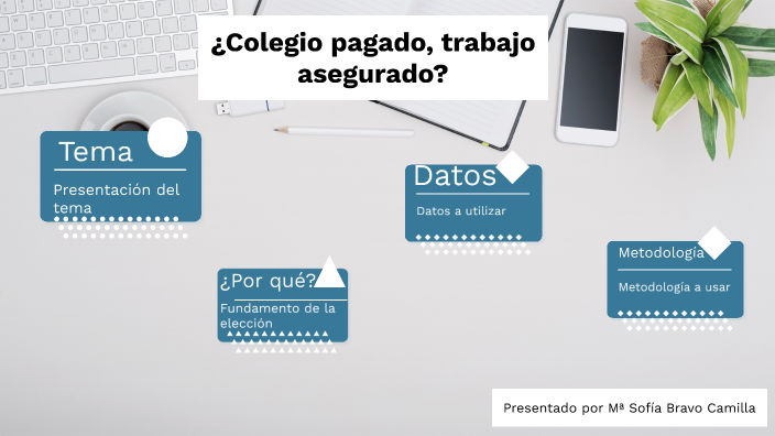 Presentación tema paper by Sofía Bravo on Prezi