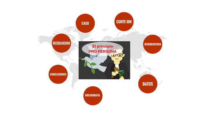 PRINCIPIO PRO PERSONA by Guillermina Lucia on Prezi