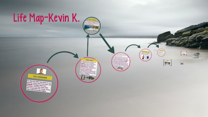 Life Map-Kevin K. by Kevin Kacvinsky on Prezi