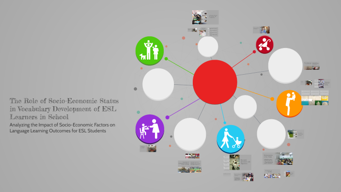 The Role of Socio-Economic Status in Vocabulary Development of ESL ...