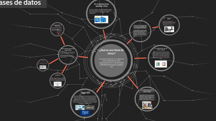 ¿Qué es una base de datos? by on Prezi