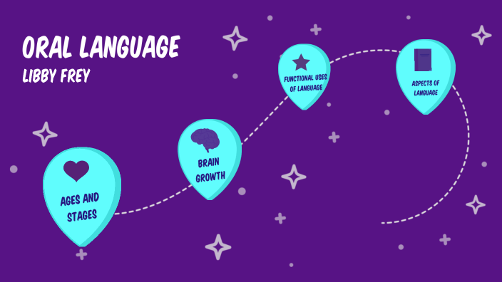 Oral Language Graphic Organizer by libby frey on Prezi