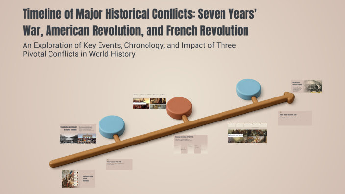 Timeline of Major Historical Conflicts: Seven Years' War, American ...