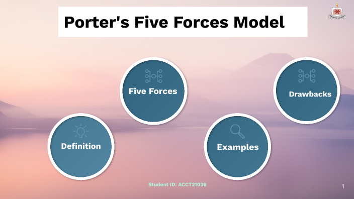 Porter's Five Forces Model by Binta Asha on Prezi