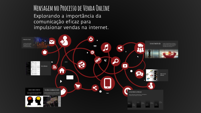 Mensagem no Processo de Venda Online by Eraldo Ramos on Prezi