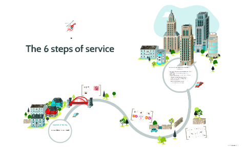 The 6 steps of service by on Prezi