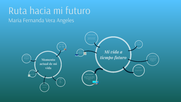 Ruta hacia mi futuro by Mafer vera on Prezi