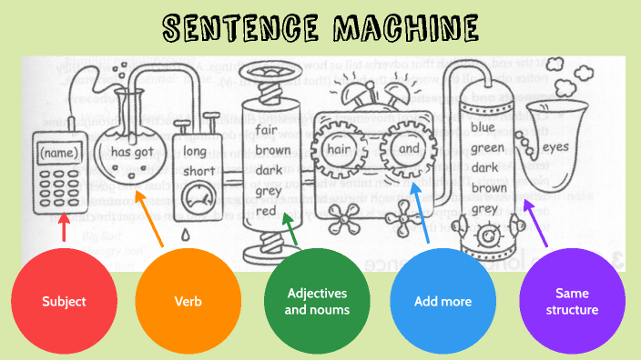 Sentence machine by Inés on Prezi