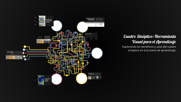 Cuadro Sinóptico: Herramienta Visual para el Aprendizaje by cindy b on ...