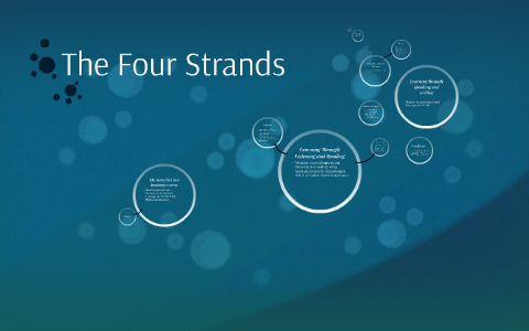 The Four Strands by Maria Pascual Garcia on Prezi