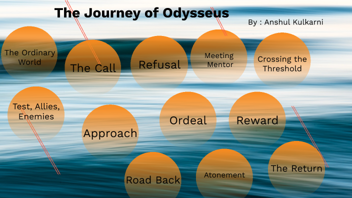 Odysseus Project by Anshul K on Prezi