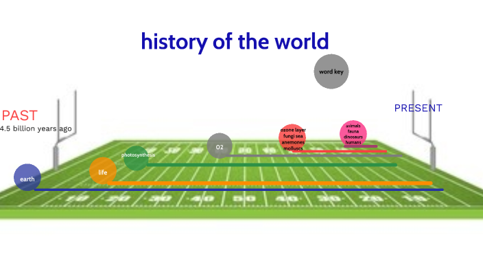 history project by Finn Hamill on Prezi