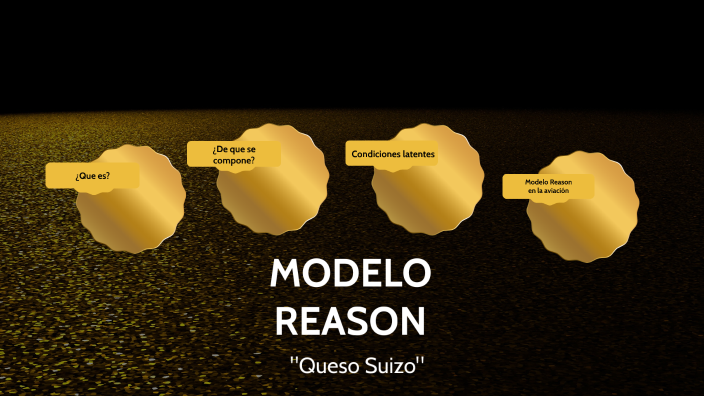 MODELO REASON by Julian Guevara on Prezi