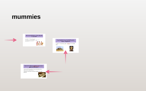 wat is mummificeren en hoe ging dat in zijn werk? by Remy Gijsbers on Prezi