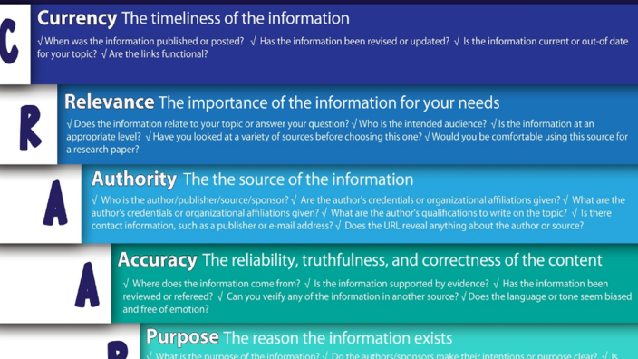 Using the CRAAP Test by Susan Batte on Prezi