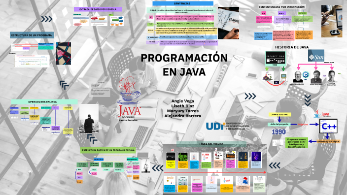 JAVA by ALEJANDRA BARRERA on Prezi