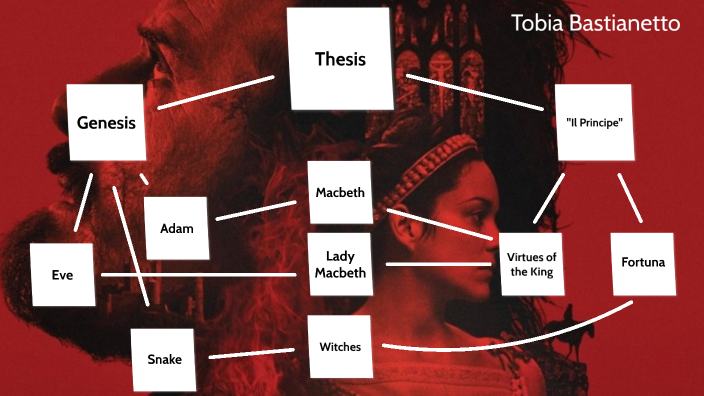 Mind map Macbeth by tobia bastianetto on Prezi