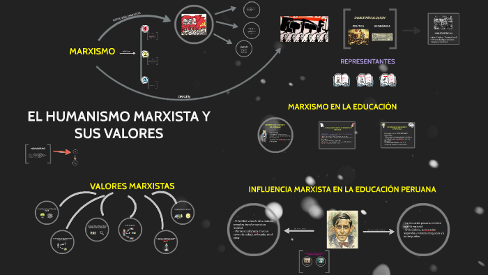 EL HUMANISMO MARXISTA Y SUS VALORES by frezia luna on Prezi