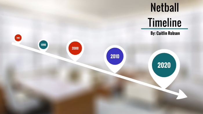 Netball Timeline by Caitlin Robson on Prezi