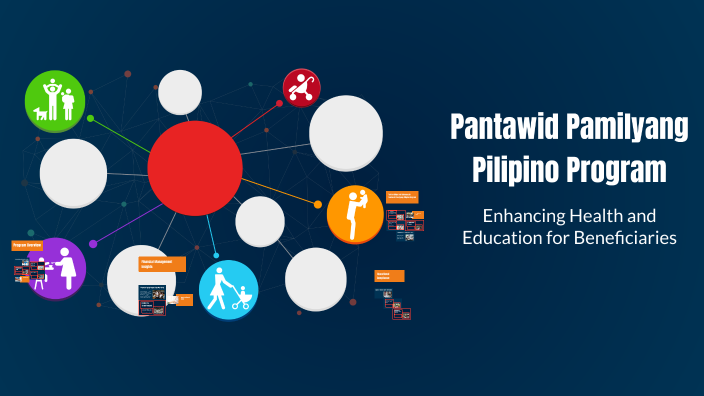 Pantawid Pamilyang Pilipino Program by Marylour Macaspac on Prezi