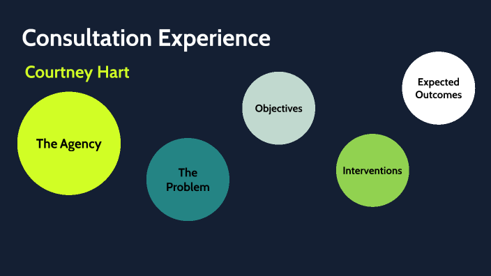 Consultation Presentation by Courtney Hart on Prezi