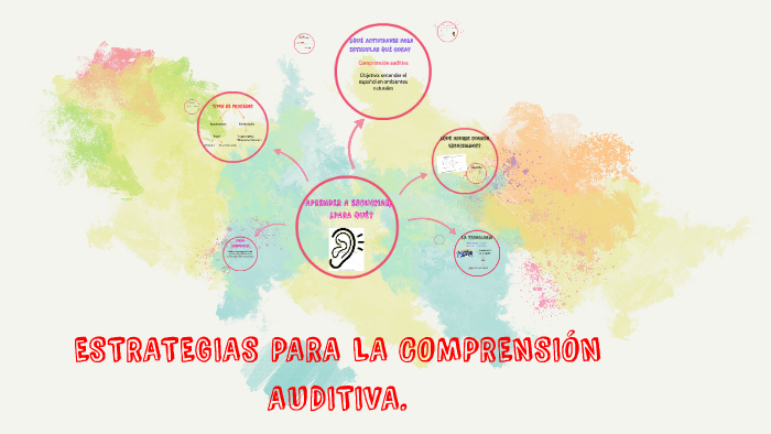 ESTRATEGIAS PARA LA COMPRENSIÓN AUDITIVA. by Daniela Castaño Grajales ...