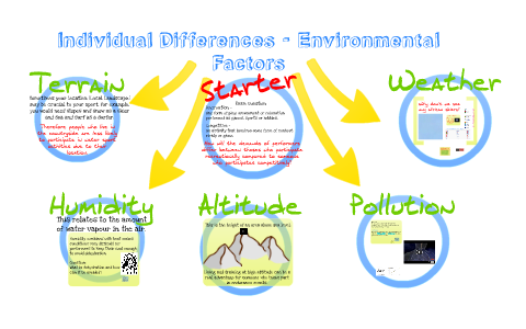 Unit 2 Lesson 4: Individual Differences - Environmental Factors by Mr ...