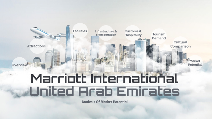 Mitch Atwell UAE by mitchell atwell on Prezi