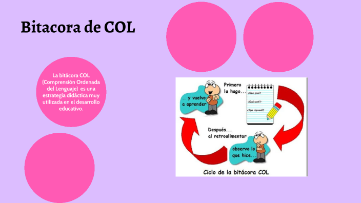 Bitacora de COL by Maria luna on Prezi
