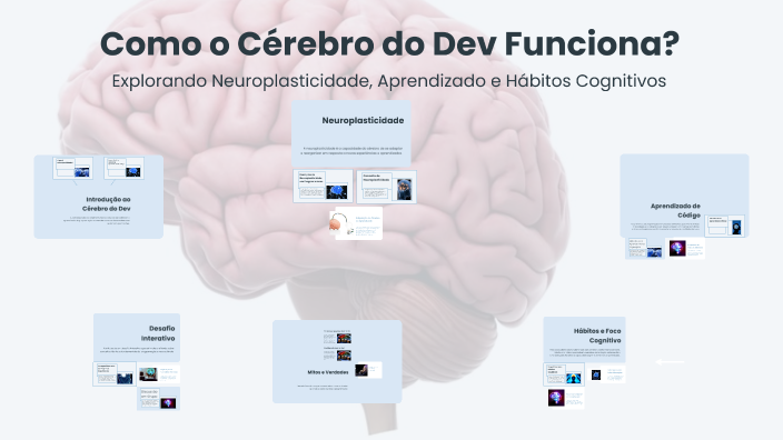 Como o Cérebro do Dev Funciona? by ANTHONY LUIZ ALMEIDA SILVA on Prezi