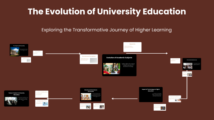 The Evolution of University Education by saz ahmadi on Prezi
