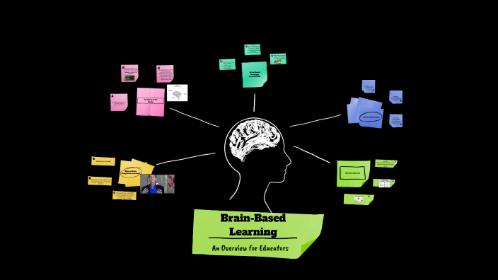Brain-Compatible Learning by Joanne Wiley on Prezi