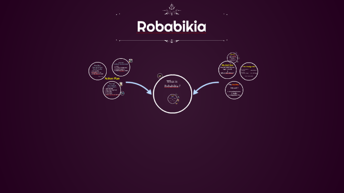 Robabikia by Peter Mosaad on Prezi