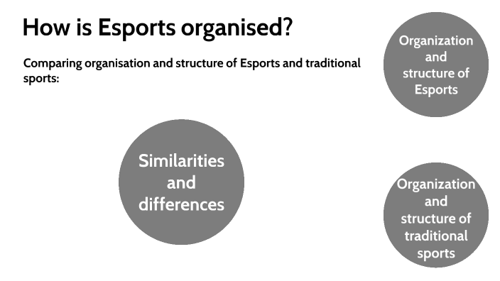 How is Esports organised? by kieran best on Prezi