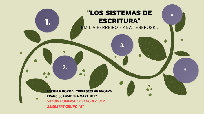 los sistemas de escritura by Sayuri Domínguez Sánchez. A on Prezi