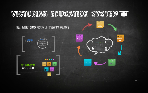 Victorian Education system by Lacy Humphus on Prezi