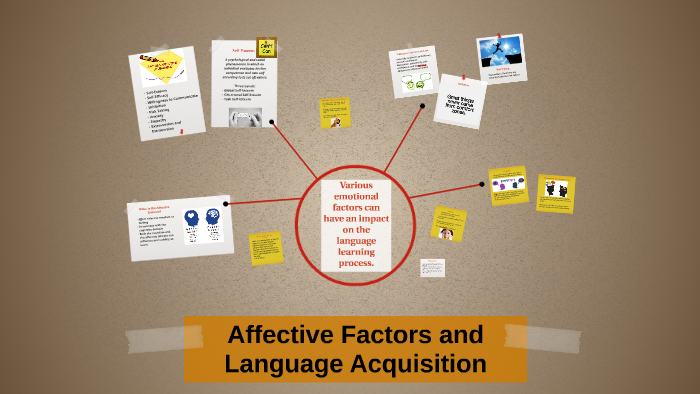 Affective Factors and Language Acquisition by Charlene Beall on Prezi