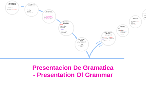Presentacion De Gramatica -Presentation Of Grammar by Guillermo ...
