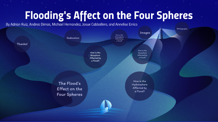 Flooding and its Affect on the Four Spheres by Annelise Errico on Prezi