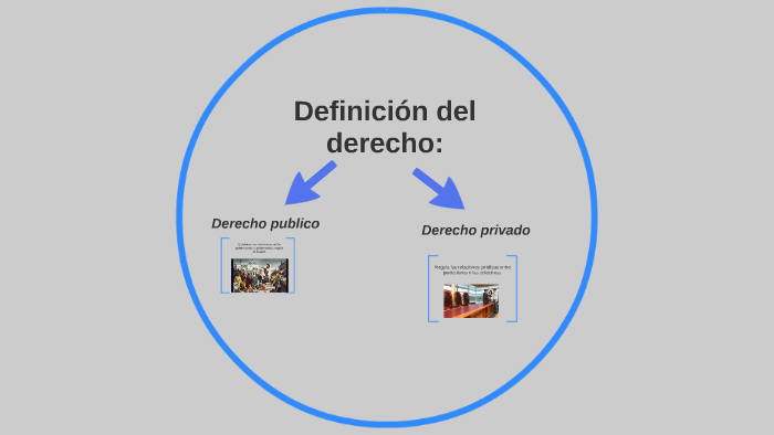 Definicion del derecho: by manuel benitez