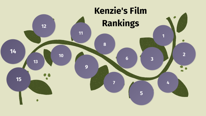 2022-23 Shields, Mackenzie - Semester 2 by Mackenzie Shields on Prezi