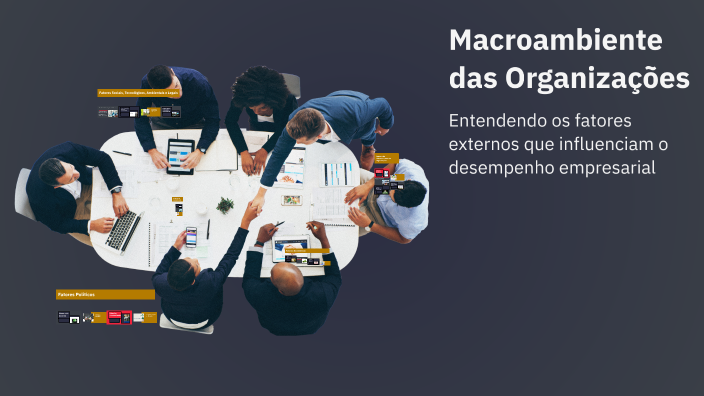 Macroambiente das Organizações by Amanda Lima on Prezi