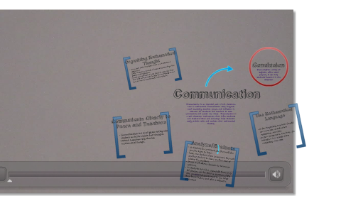 NCTM Process Standard: Communication by Katie Starling on Prezi