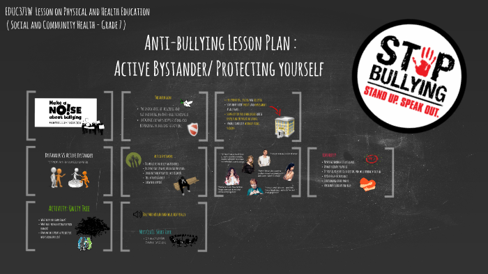Anti Bullying Lesson Plan by Ryan Kuo on Prezi